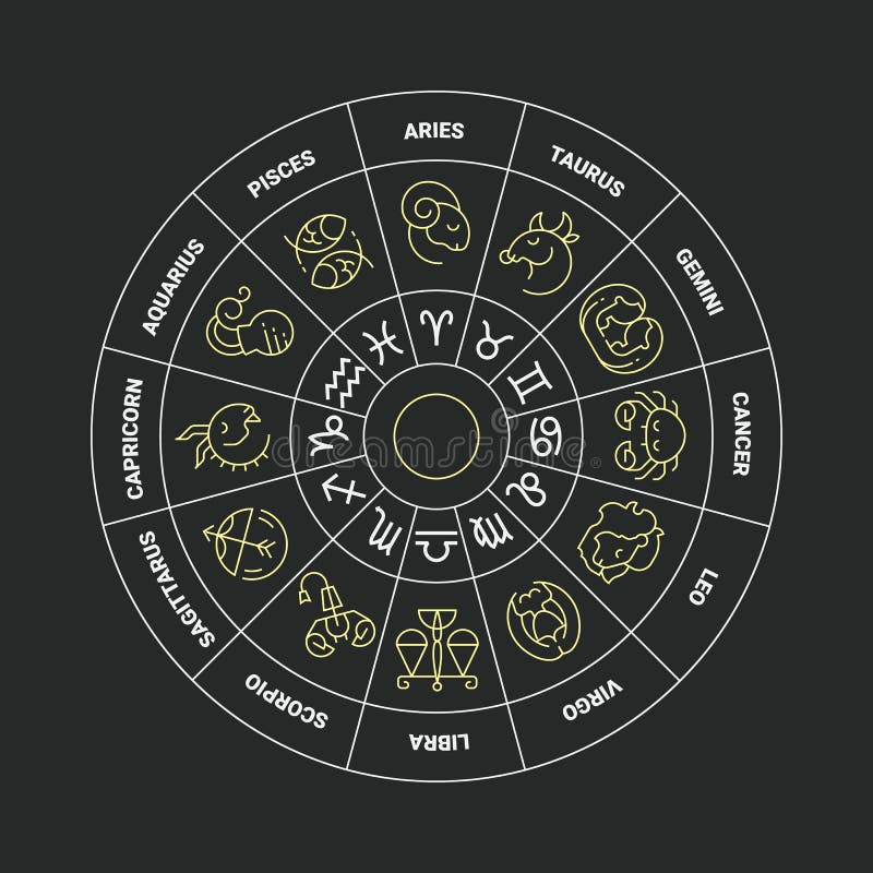 12 Horoscope With Simple Line Border Icon And Astrology Sign In Circle