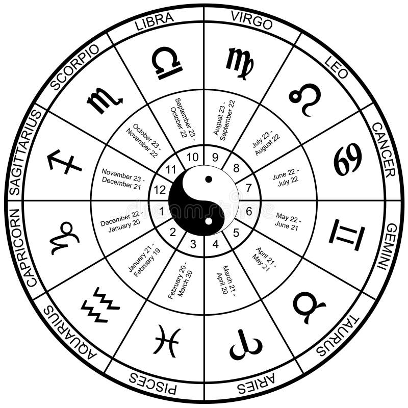 Zodiac chart by month 60 photos - Astrologytoyou.com