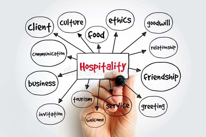 Hospitality Mind Map, Concept for Presentations and Reports Stock ...