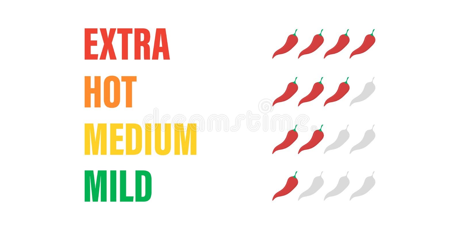 Hot Red Pepper Strength Scale Indicator with Mild, Medium, Hot and Hell ...