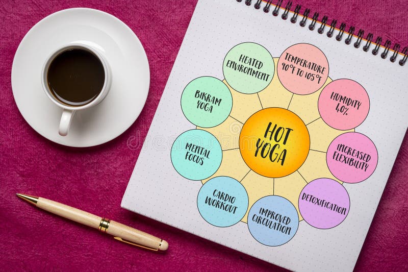 Hot Yoga, Practice Performed in a Hot and Humid Environment ...