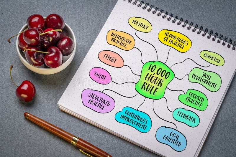 12,244 Mastery Stock Photos - Free & Royalty-Free Stock Photos from ...