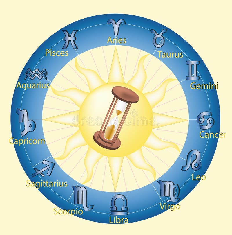 Wheel and zodiac signs stock vector. Illustration of aries - 14292638