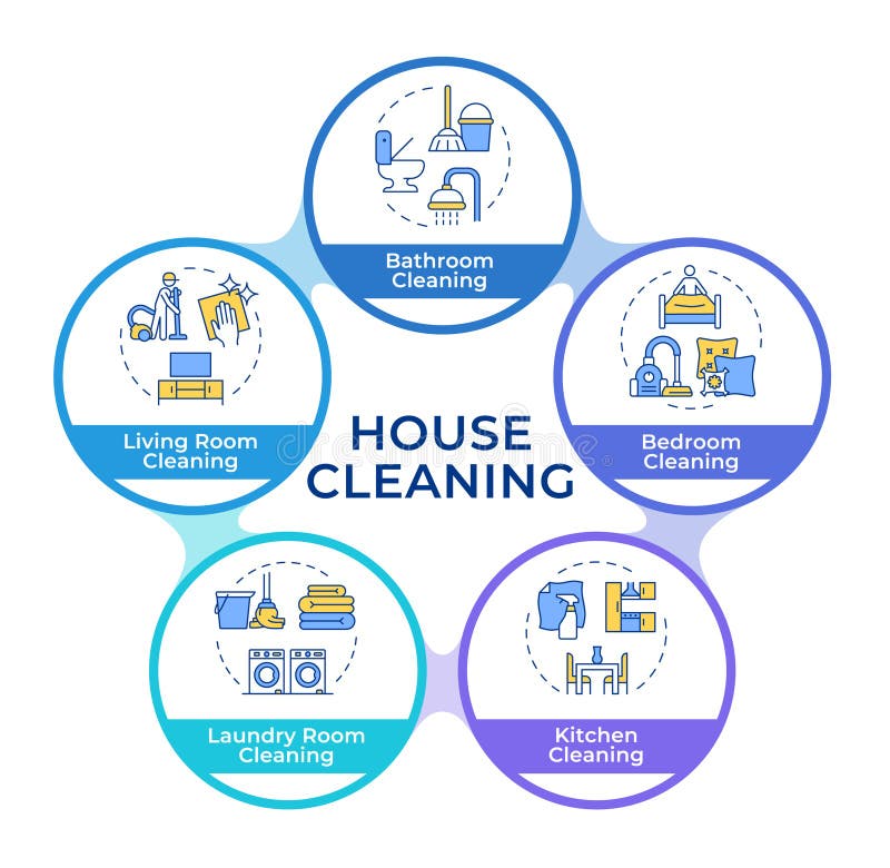 Types of Cleaning Techniques Infographic Vertical Sequence Stock Vector ...