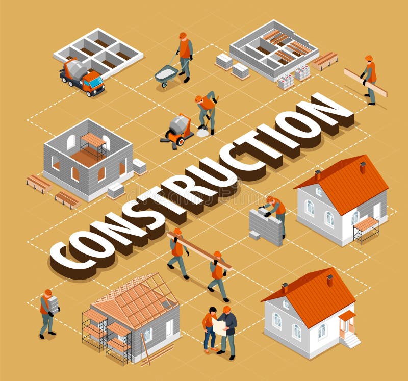 House Construction Flowchart Stock Vector - Illustration of foundation, internet: 248286646