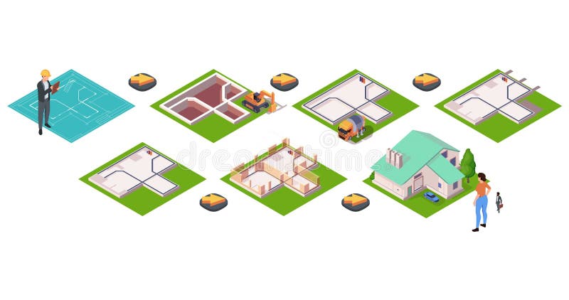 House Construction Process. Moving Banner Showing Step by Step House ...