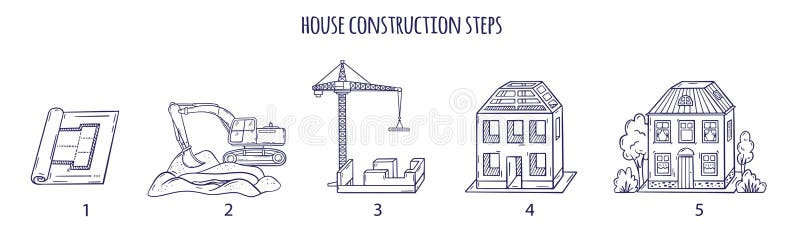 House Construction Steps. How To Project and Build Home Step by Step ...