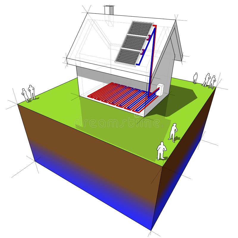 House with Floor Heating and Solar Panels Diagram Stock Vector ...