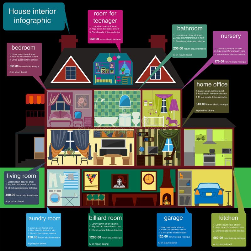 House Remodeling Infographic. Set Interior Elements for Creating Stock ...