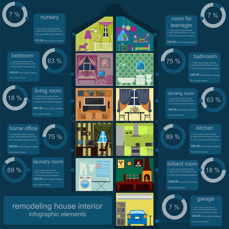 House Remodeling Infographic. Set Interior Elements for Creating Stock ...