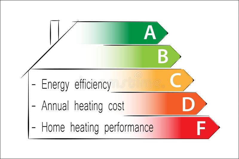 Housing Energy Efficiency - Classification. Stock Vector - Illustration ...