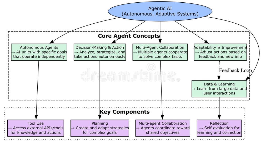Ai Works Stock Illustrations – 41,231 Ai Works Stock Illustrations ...