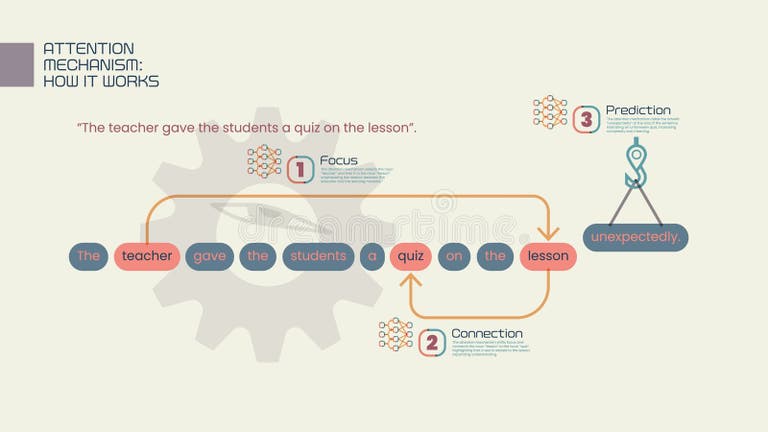 Llm Architecture Stock Illustrations – 43 Llm Architecture Stock ...