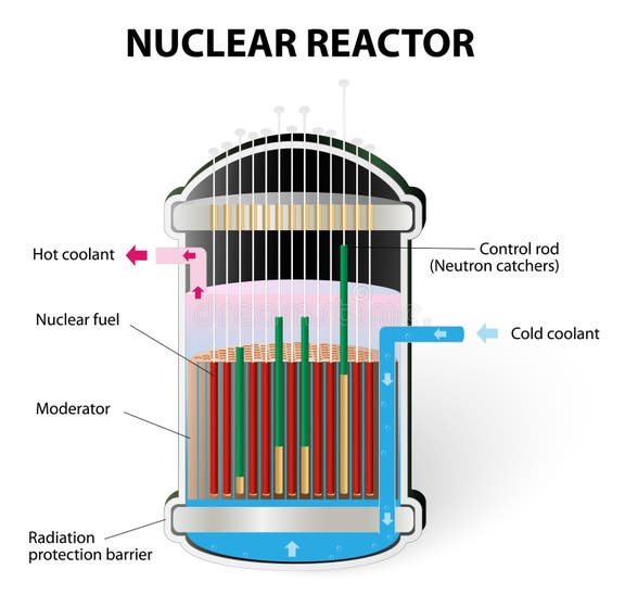 How Does a Nuclear Reactor Work Stock Vector - Illustration of plant ...