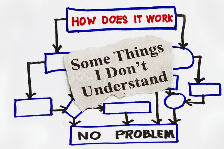 How does it work stock photo. Image of steps, abstract - 23029258