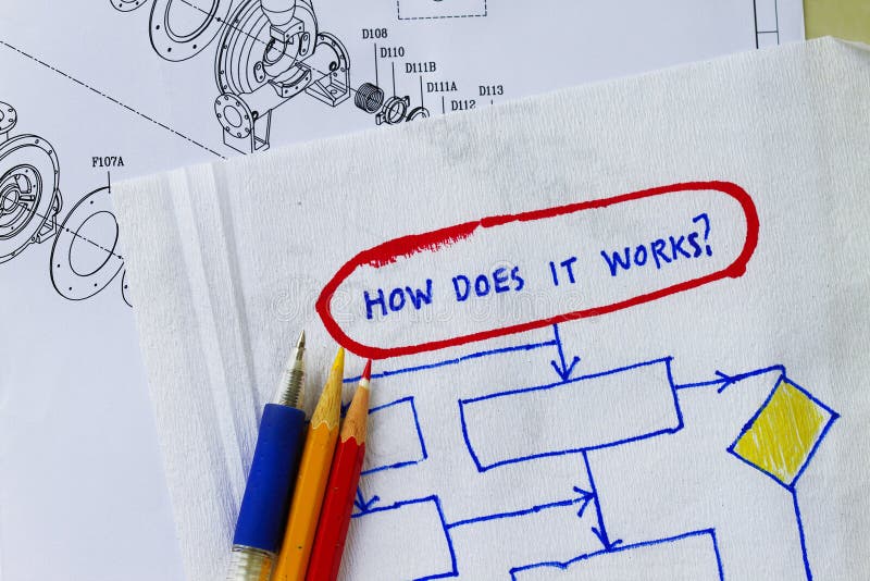 How does it work stock photo. Image of steps, abstract - 23029258