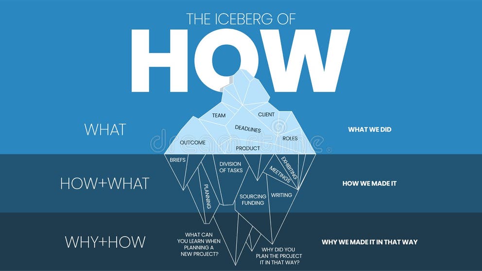 Success Iceberg Team Stock Illustrations – 24 Success Iceberg Team ...