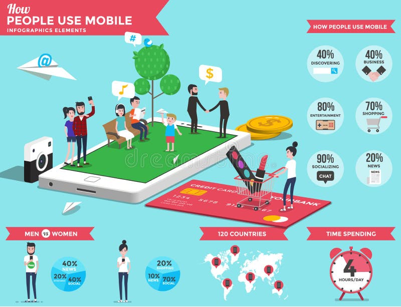 How People Use Mobile, Smart Phone. Infographic Elements. Isometric ...