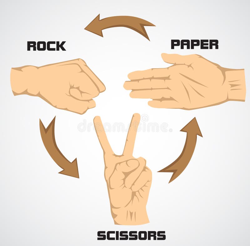 Scissors Paper Rock Cartoon How To Play Stock Vector - Illustration of ...
