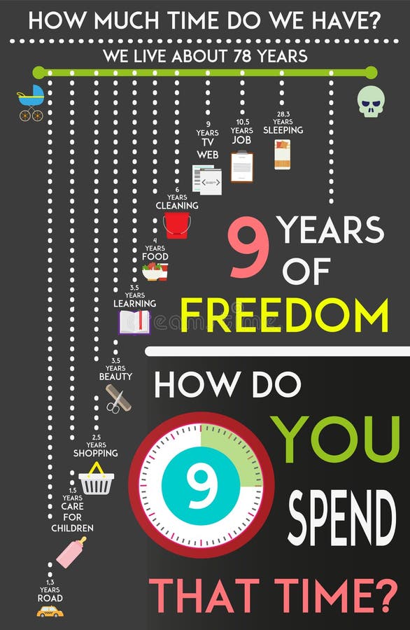How we Spend Our Life Infographic. Free Time Concept Vector ...
