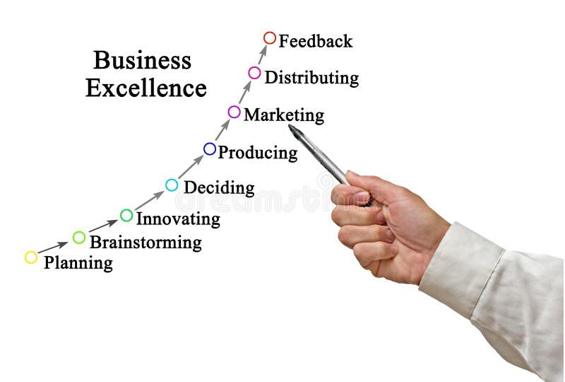 Business Excellence stock photo. Image of screen, diagram - 241241414