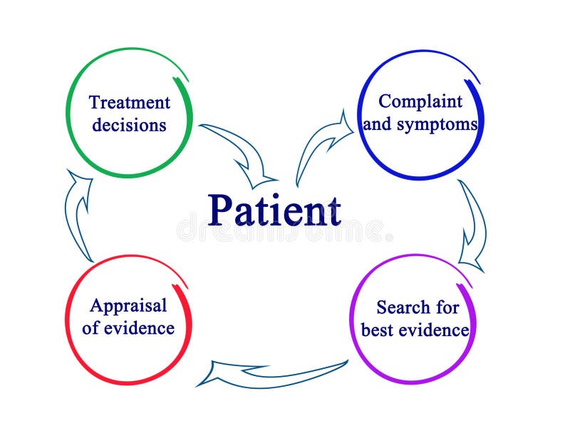 Treatment Decision Stock Illustrations – 943 Treatment Decision Stock ...