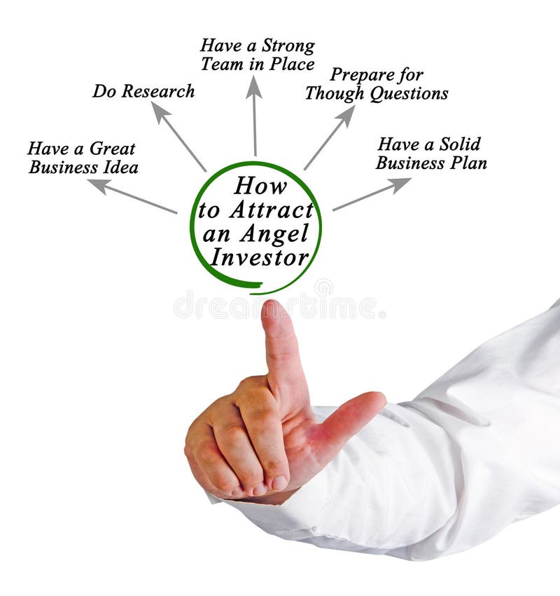 Attracting an Angel Investor Stock Image - Image of questions, idea ...