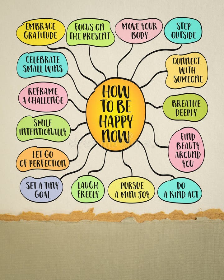 How To Be Happy Now, Inspirational Tips, Infographics Sketch Stock ...