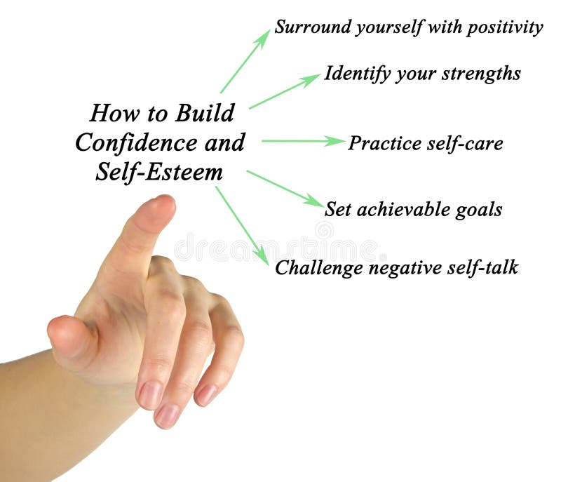 Building Confidence and Self-Esteem Stock Illustration - Illustration of confidence, diagram ...