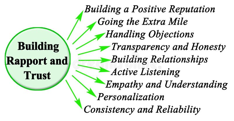 Building Rapport and Trust stock illustration. Illustration of 4363 ...