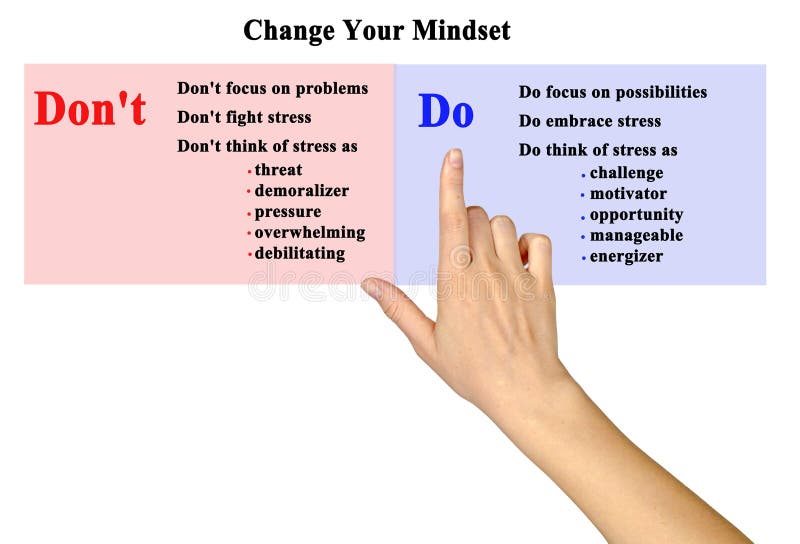 Change Your Mindset stock image. Image of concept, problems - 230262053