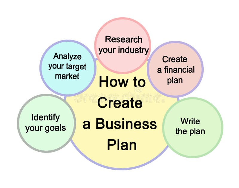 Creating a Business Plan stock image. Image of goals - 276933473