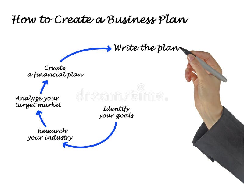 Creating a Business Plan stock illustration. Illustration of target ...