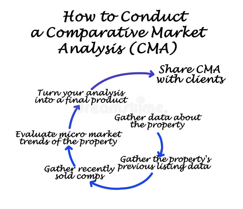 Cma Stock Illustrations – 101 Cma Stock Illustrations, Vectors ...