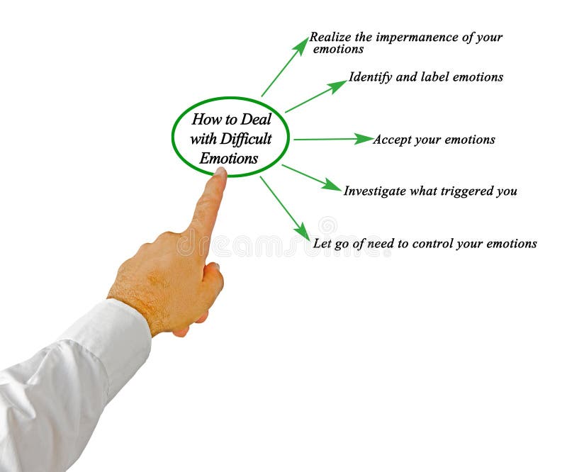 How To Identify Man Stock Photos - Free & Royalty-Free Stock Photos ...