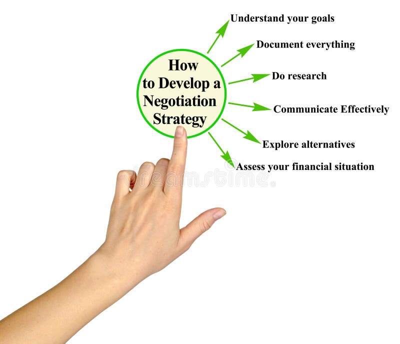 Developing a Negotiation Strategy Stock Image - Image of strategy ...