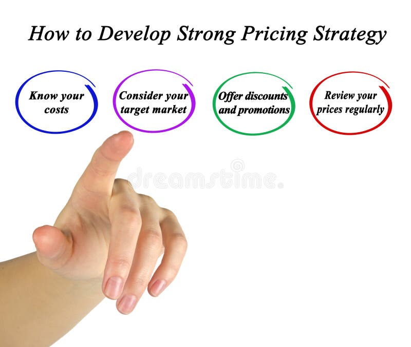 Developing Strong Pricing Strategy Stock Image - Image of female, person: 377484089