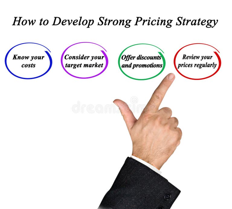 Developing Strong Pricing Strategy Stock Image - Image of strong, finger: 377484091