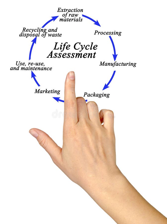 Life Cycle Assessment stock image. Image of assessment - 343386571