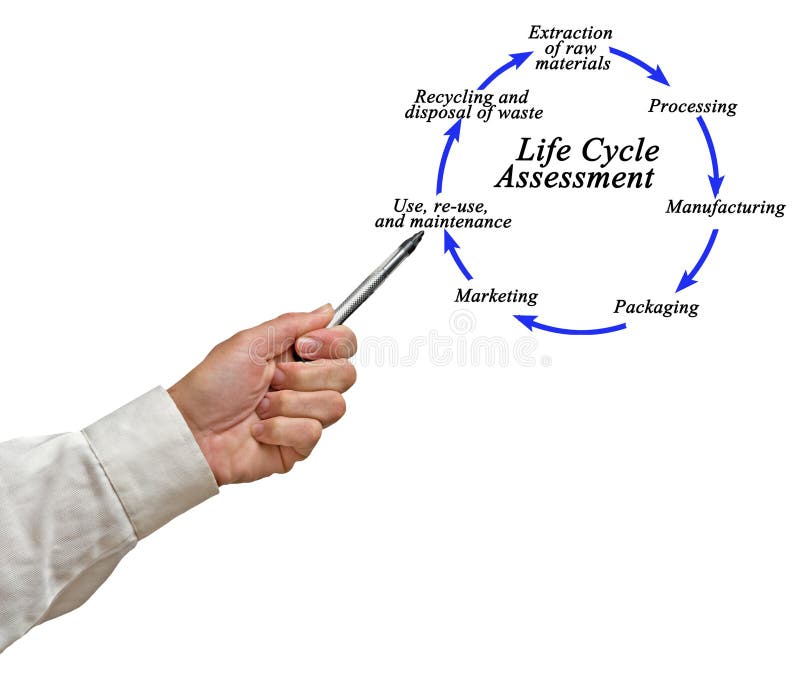 Life Cycle Assessment stock image. Image of materials - 343386587