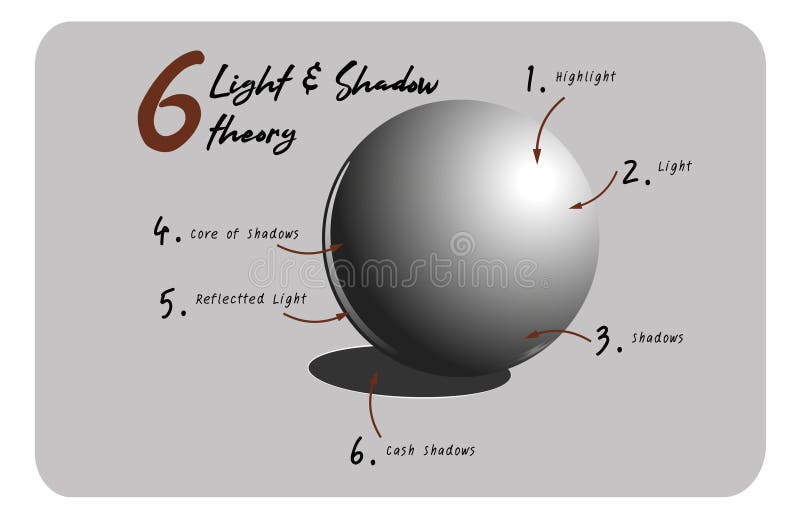 Lingt & Shadows for Drawing Technic. Vector Cartoon. Stock Illustration ...