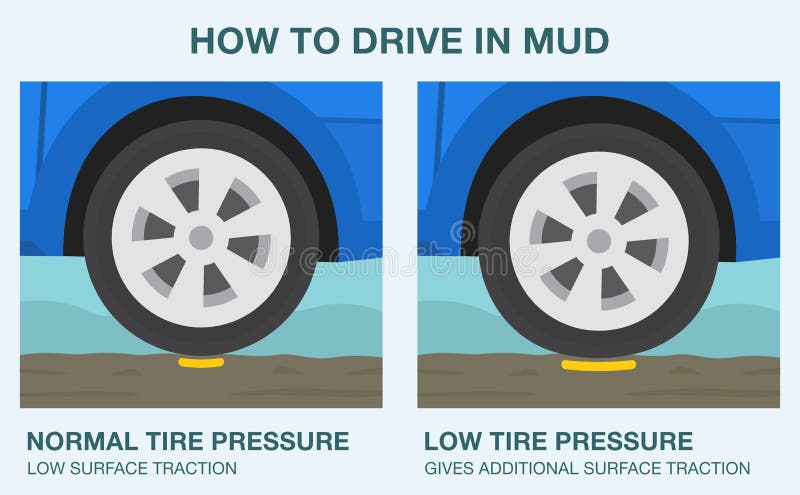 How To Drive in Mud. Normal and Low Tire Pressure, Low and Additional ...