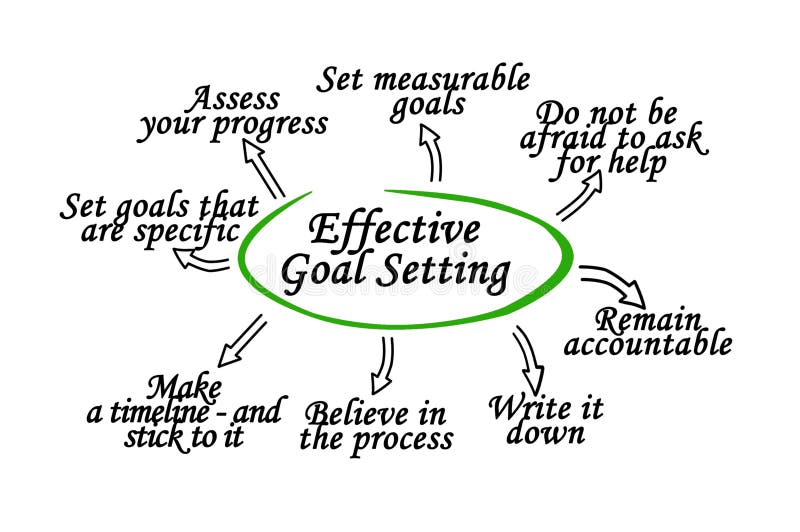 Effective Setting Goals stock illustration. Illustration of afraid ...
