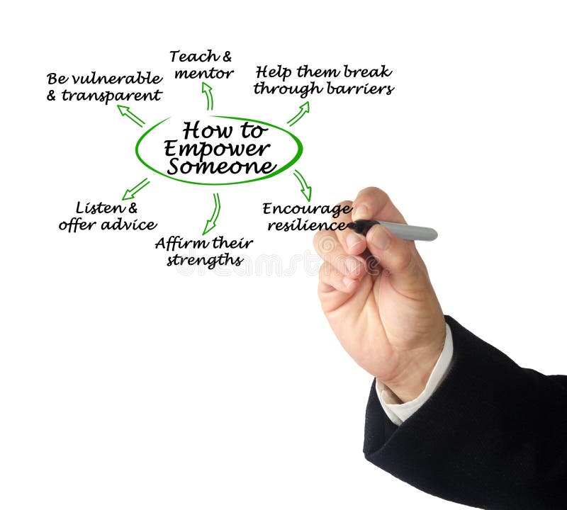How to Empower Someone stock image. Image of hand, vulnerable - 247439157
