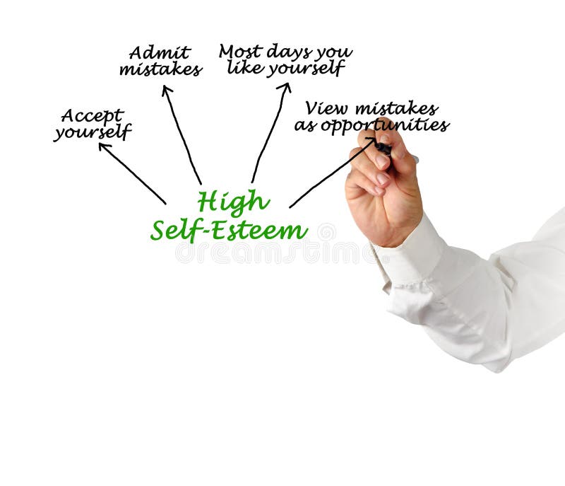 Express High Self-Esteem stock illustration. Illustration of ...