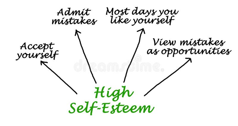 High and Low Self-Esteem Cycles Stock Illustration - Illustration of ...