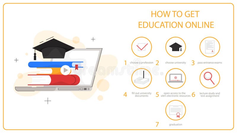How To Get Education Online Instruction. Online Education Concept Stock ...