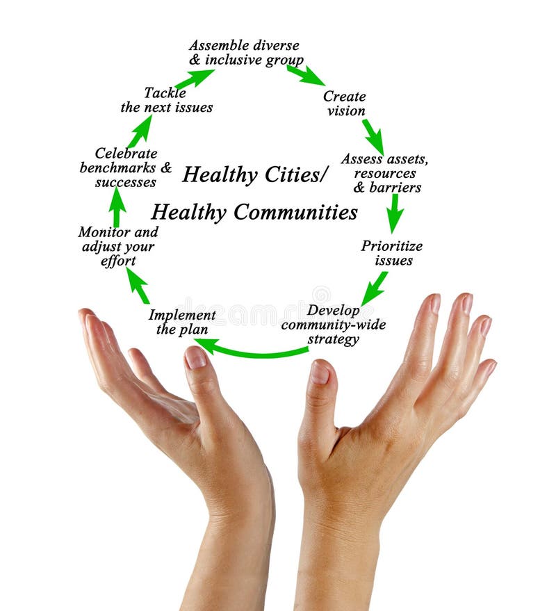 Healthy Cities/Healthy Communities Stock Image - Image of management ...