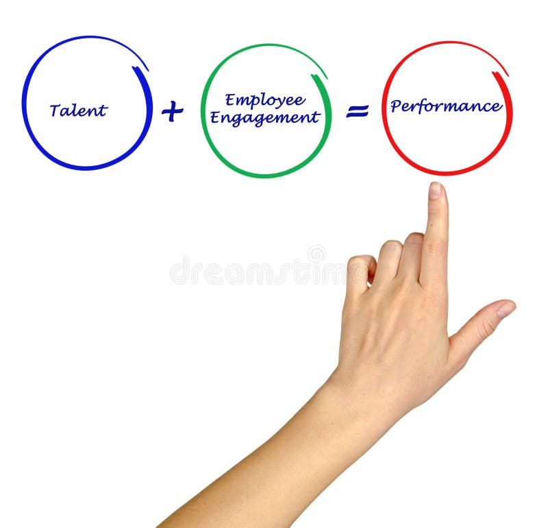 How to get performance stock image. Image of female - 102727837