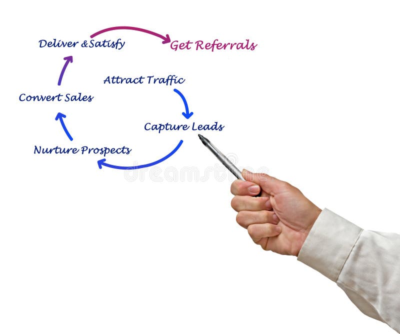 How To Convert Format Word Stock Photos - Free & Royalty-Free Stock ...